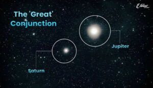 Know About The Great Conjunction Of Jupiter Saturn (Christmas Star) On ...