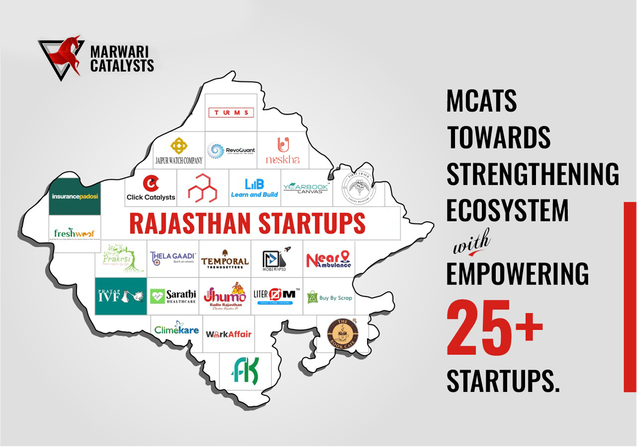 Discover The Largest Private Powerhouse Of Startups In Rajasthan - EBNW ...