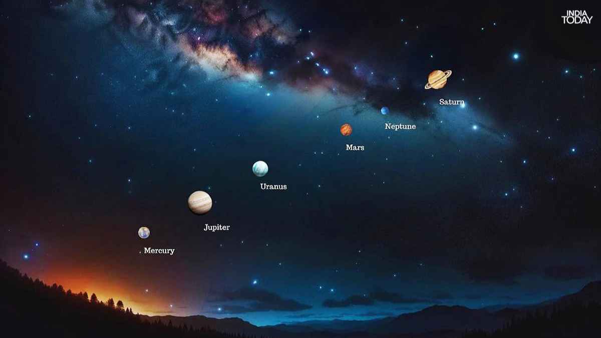 Cosmic Spectacle: Unveiling The Mysteries Of Planetary Parades - EBNW Story