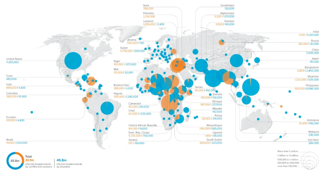 Global Displacement Crisis 2025: Key Statistics, Drivers & Challenges