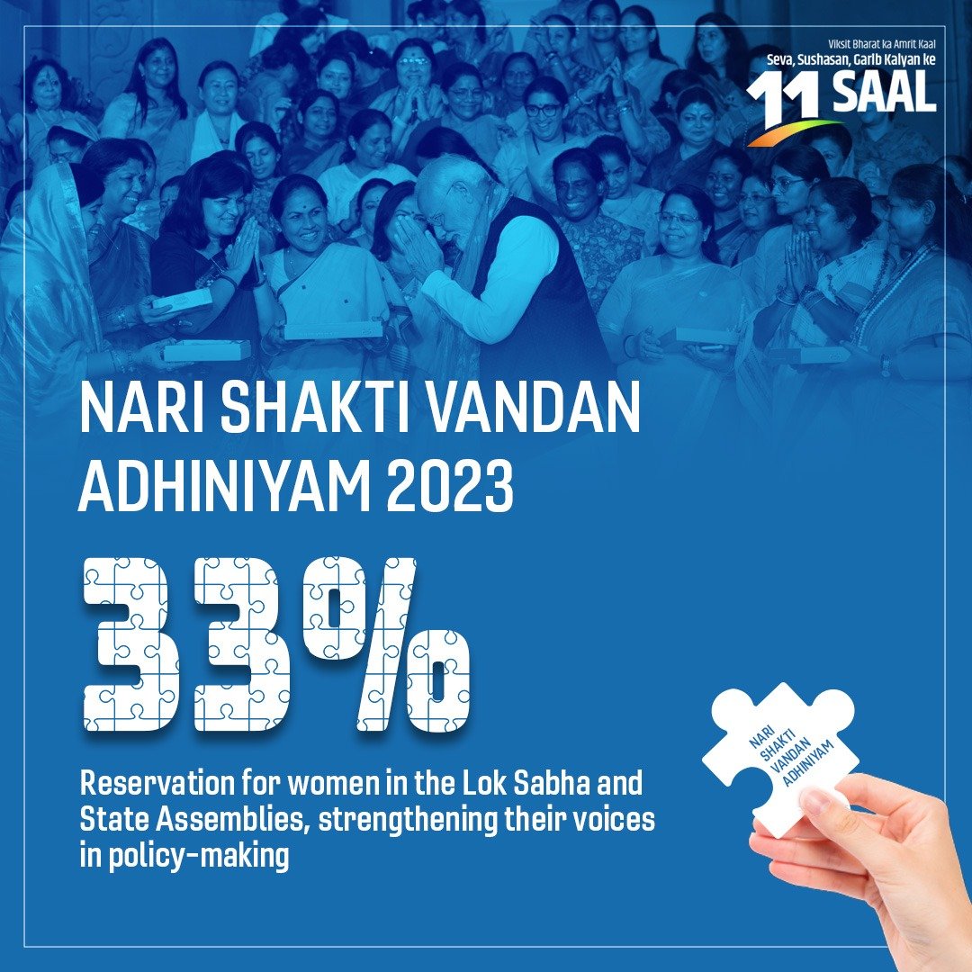 33% Women’s Reservation In Lok Sabha & State Assemblies