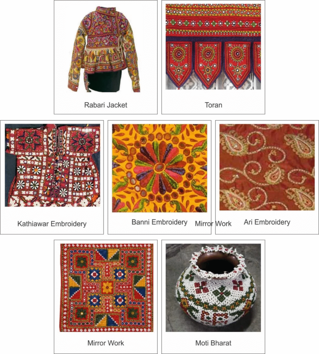 Reviving Rabari Embroidery: A Tapestry Of Tradition And Innovation ...